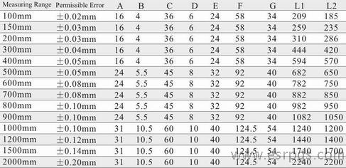 Horizontal Digital Linear Gauge - Manufacturer of digital pit gauges ...
